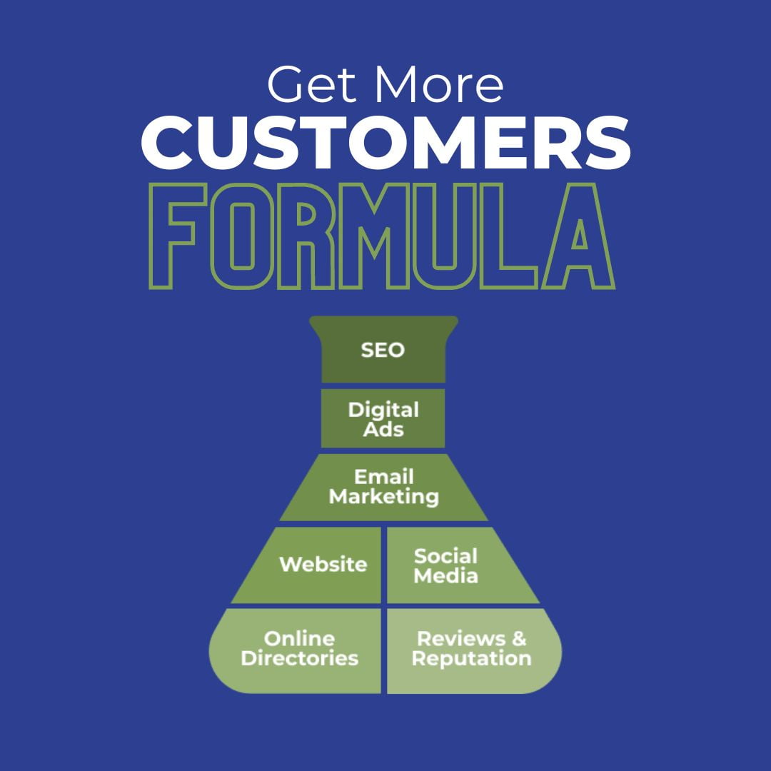 Digital Marketing Services in Murfreesboro: Get More Customers Formula